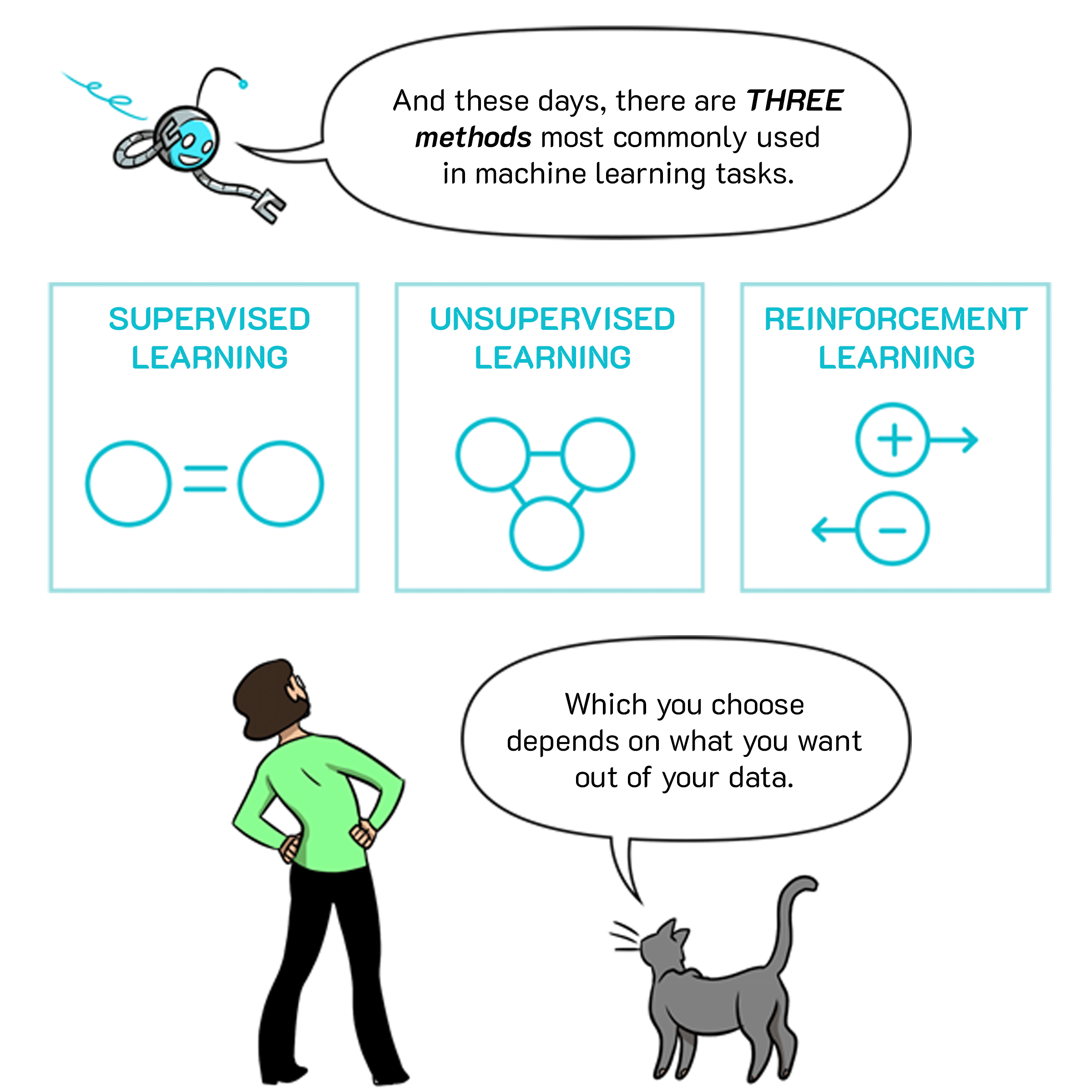 Learning Machine Learning | Cloud AI | Google Cloud