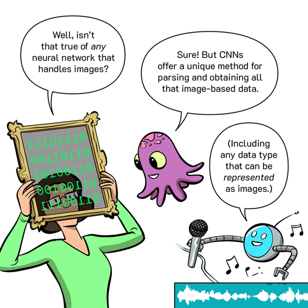 Learning Machine Learning | Cloud AI | Google Cloud