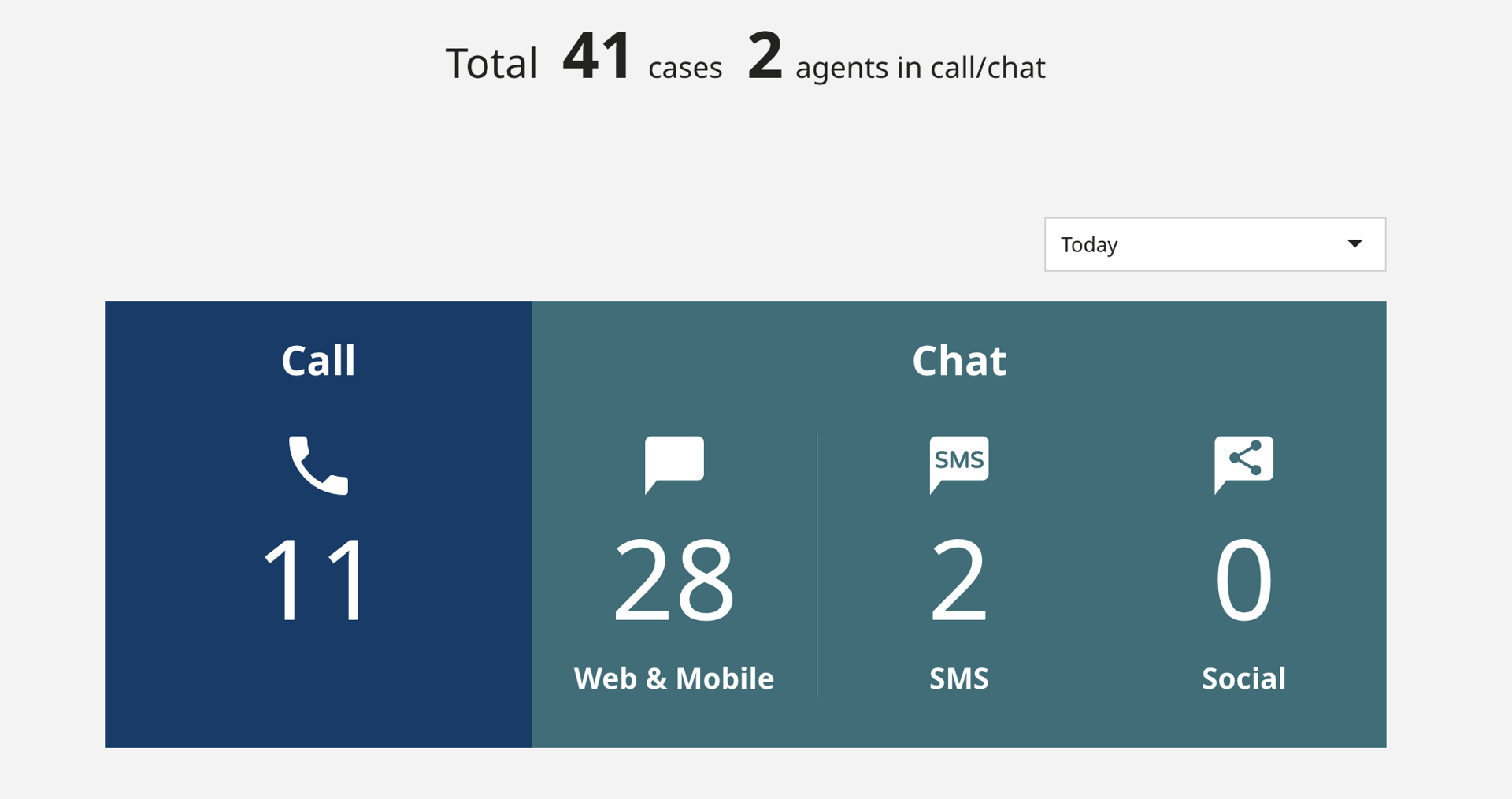 Real-time Dashboards and Monitoring Pages | CCAI Platform | Google Cloud
