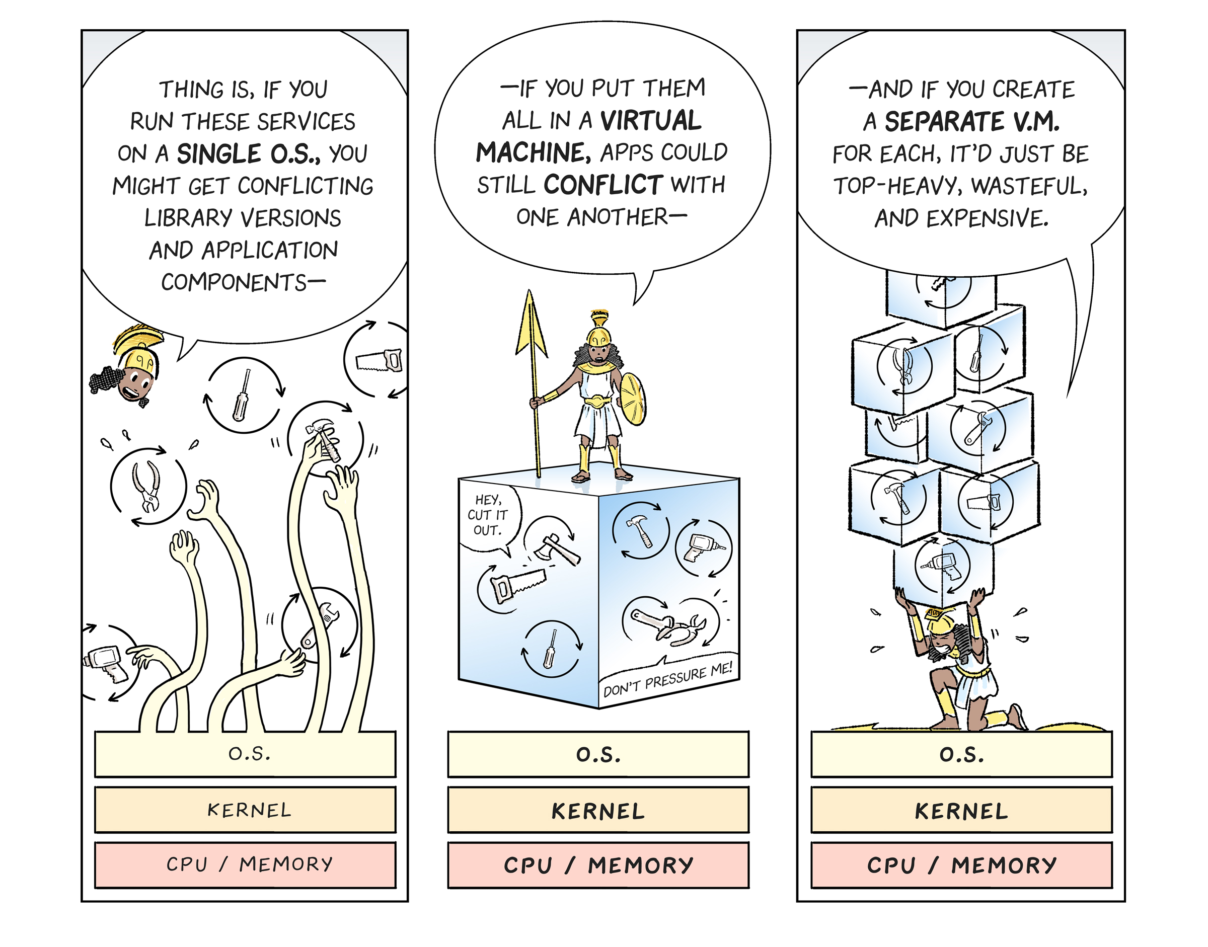 Deploy code faster: with CI/CD and Kubernetes | Google Kubernetes ...