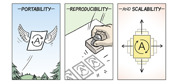 Deploy code faster: with CI/CD and Kubernetes | Google Kubernetes ...