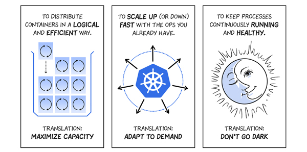 Deploy code faster: with CI/CD and Kubernetes | Google Kubernetes ...
