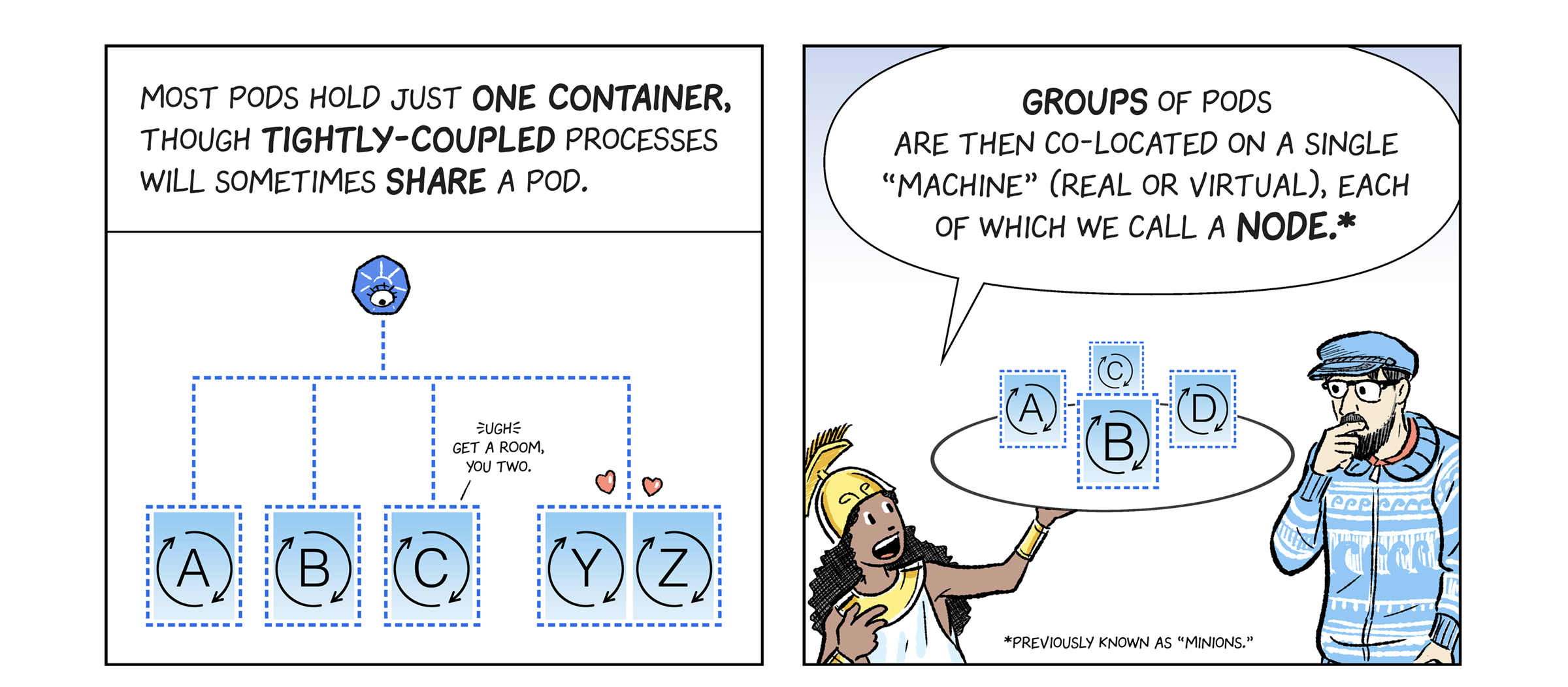 Deploy code faster: with CI/CD and Kubernetes | Google Kubernetes ...