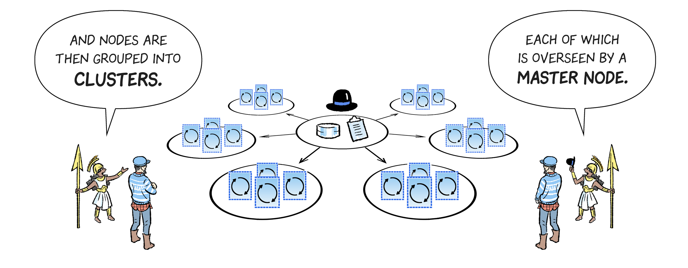 Deploy code faster: with CI/CD and Kubernetes | Google Kubernetes ...