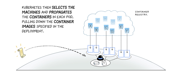 Deploy code faster: with CI/CD and Kubernetes | Google Kubernetes ...