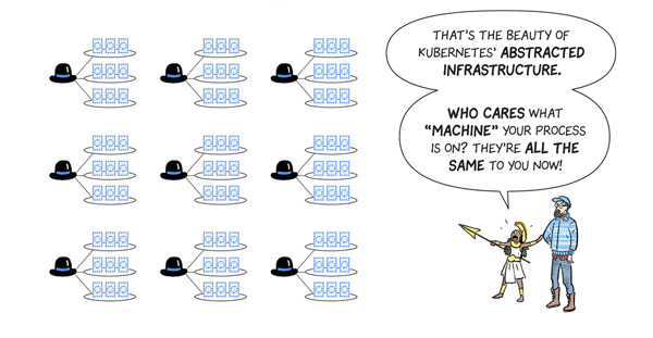 Deploy code faster: with CI/CD and Kubernetes | Google Kubernetes ...