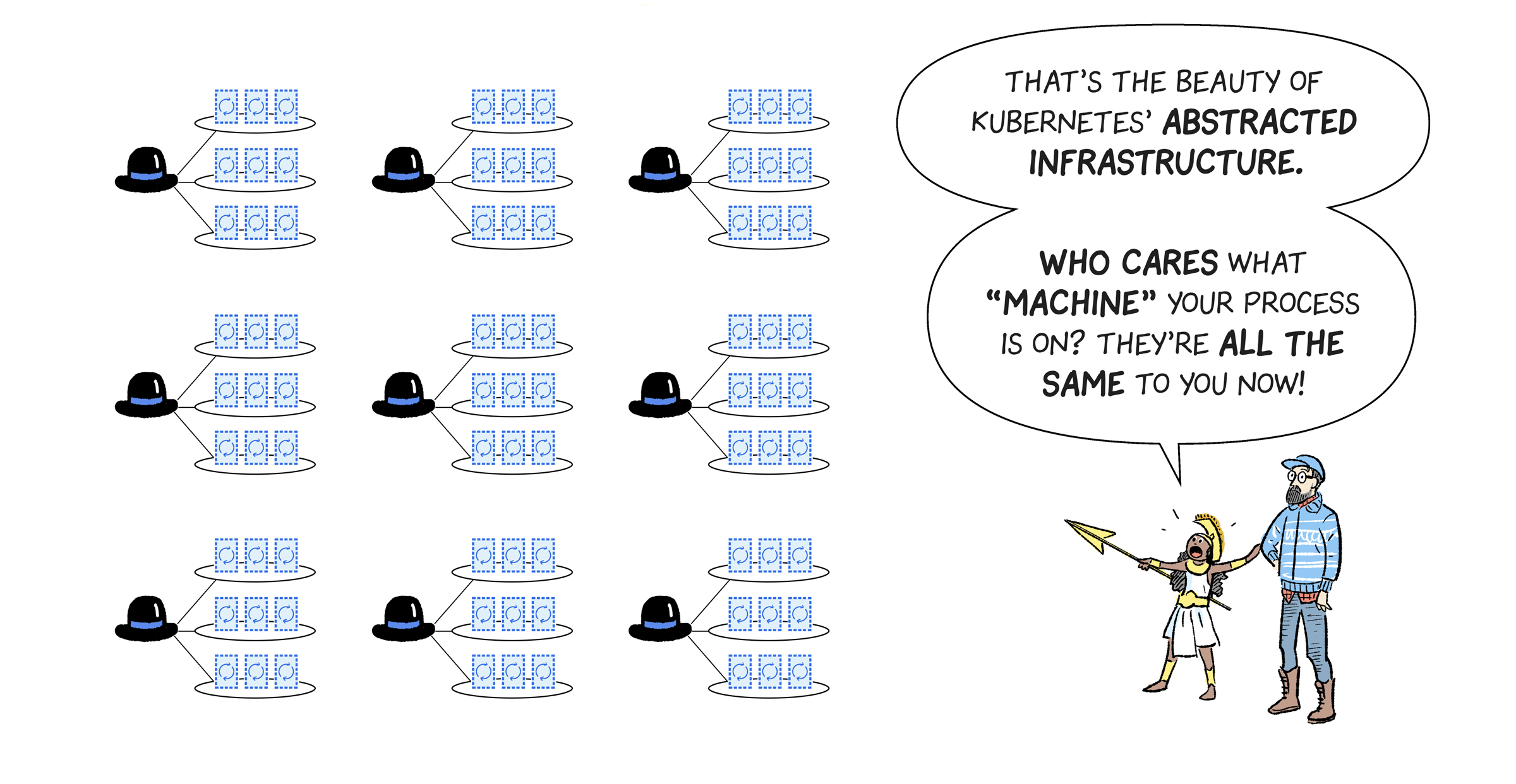 Deploy code faster: with CI/CD and Kubernetes | Google Kubernetes ...