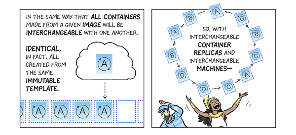 Deploy code faster: with CI/CD and Kubernetes | Google Kubernetes ...