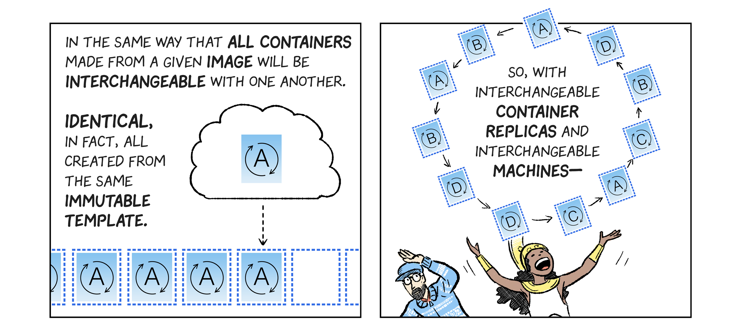 Deploy code faster: with CI/CD and Kubernetes | Google Kubernetes ...