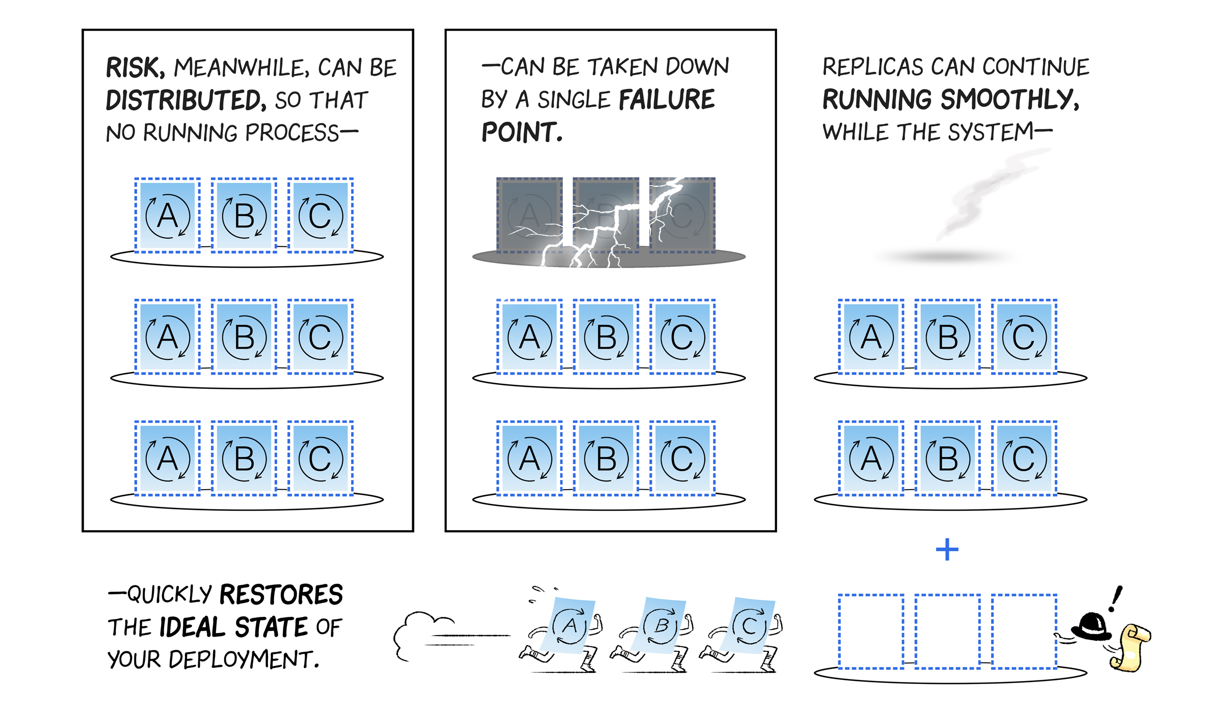 Deploy code faster: with CI/CD and Kubernetes | Google Kubernetes ...