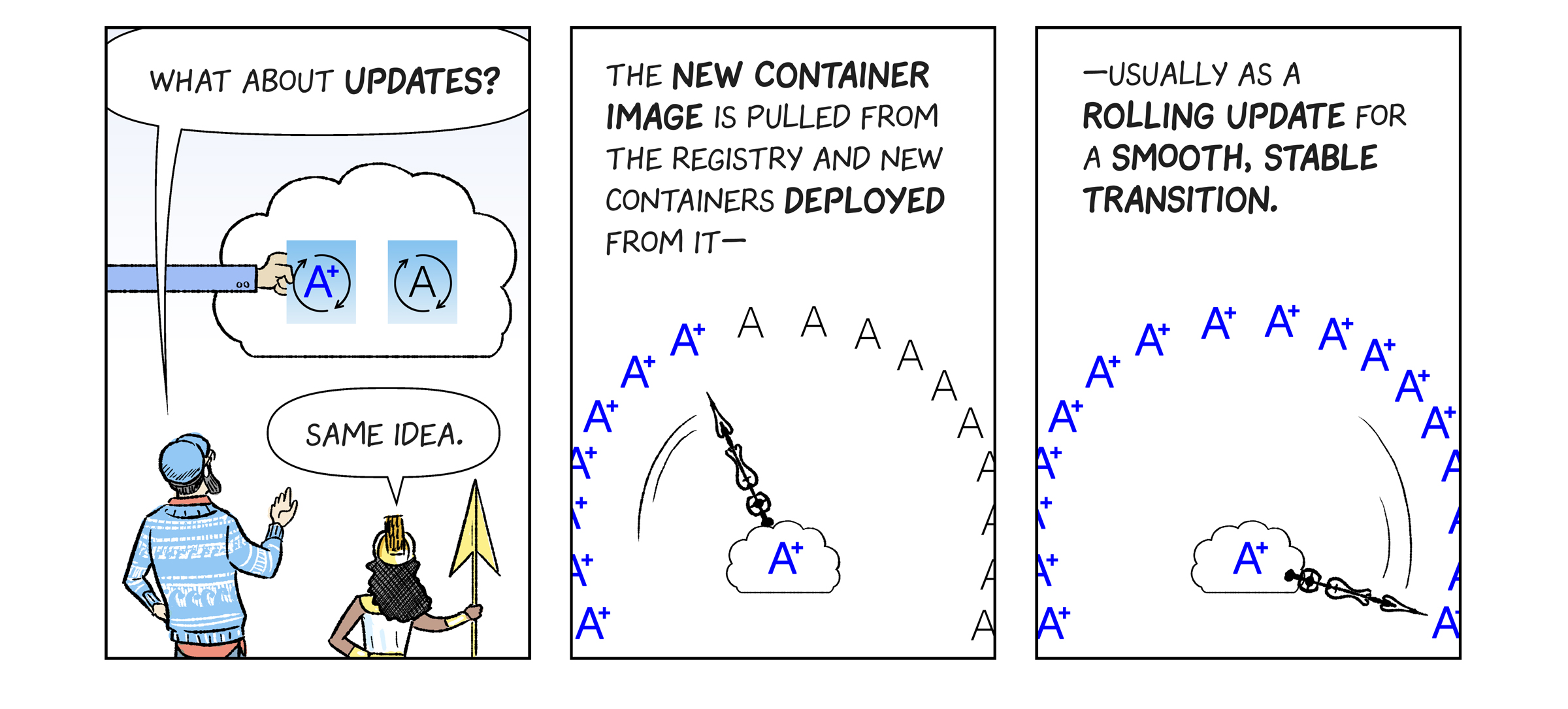 Deploy code faster: with CI/CD and Kubernetes | Google Kubernetes ...