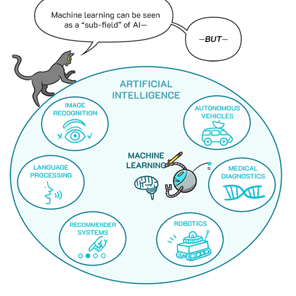 Learning Machine Learning | Cloud AI | Google Cloud
