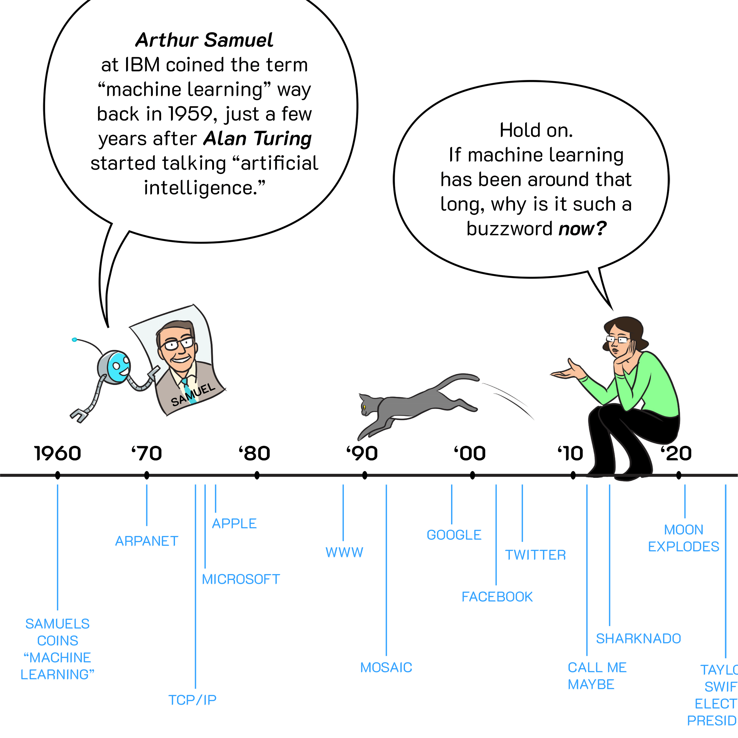 Learning Machine Learning | Cloud AI | Google Cloud
