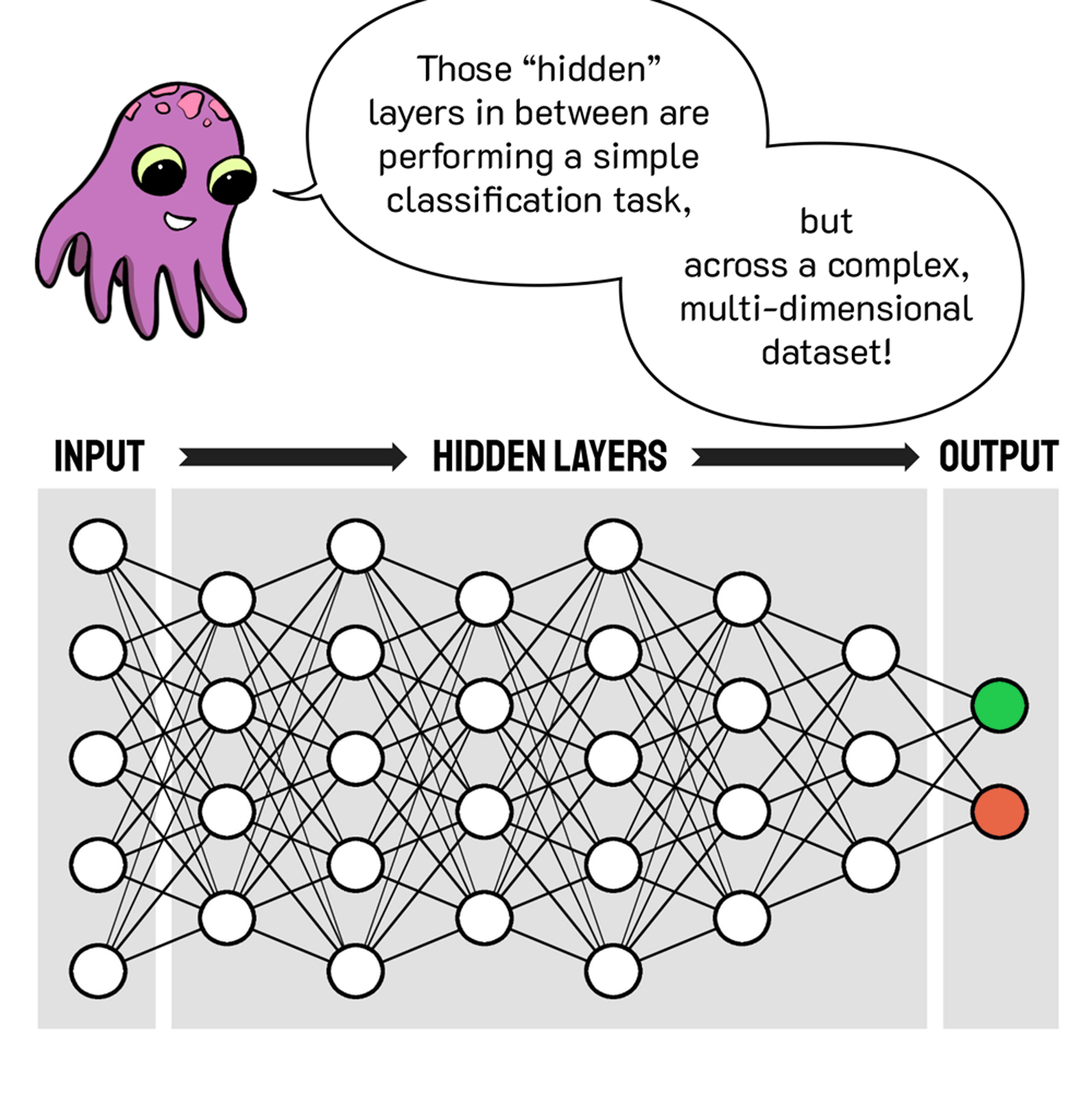Learning Machine Learning | Cloud AI | Google Cloud