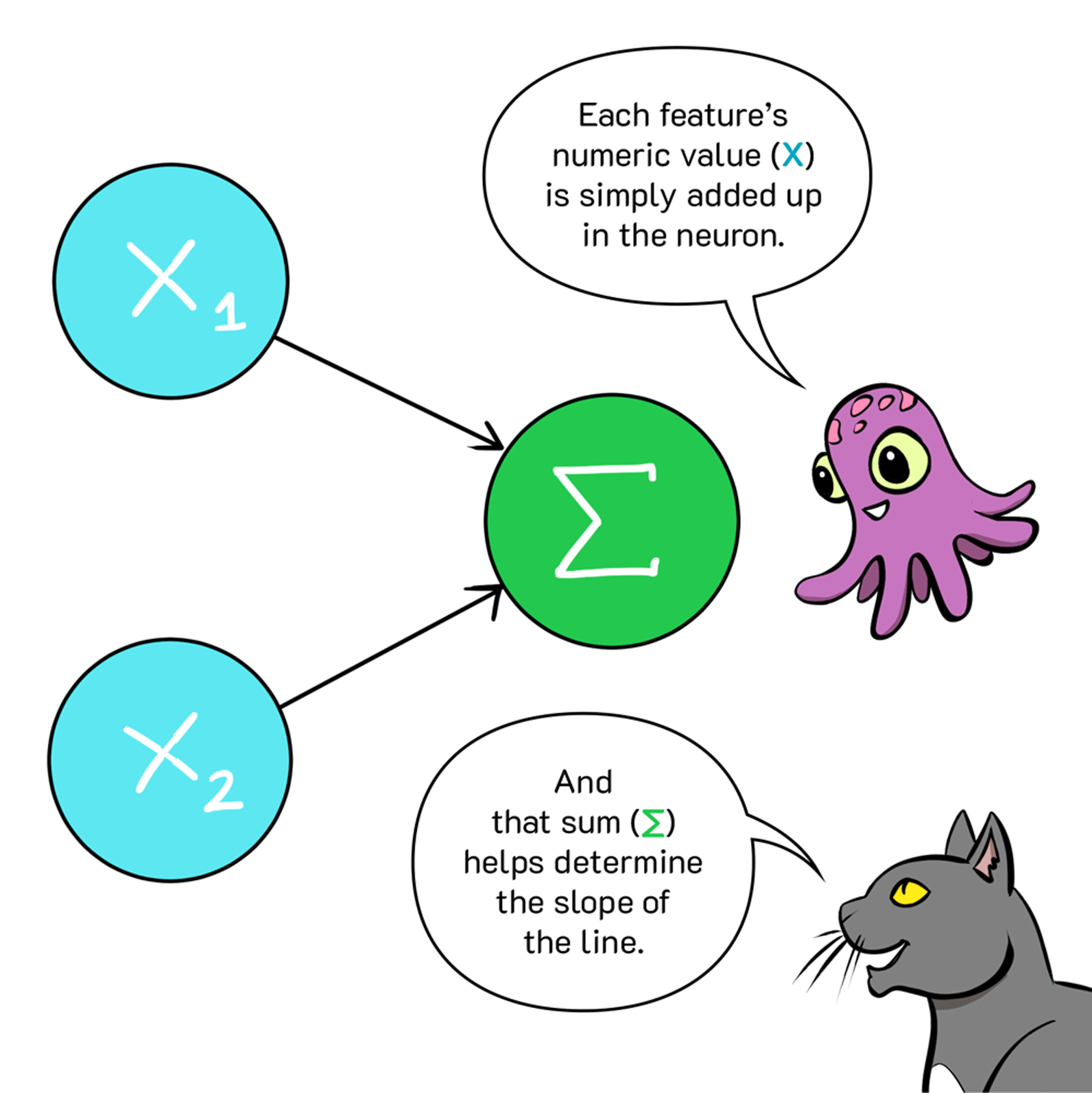 Learning Machine Learning | Cloud AI | Google Cloud